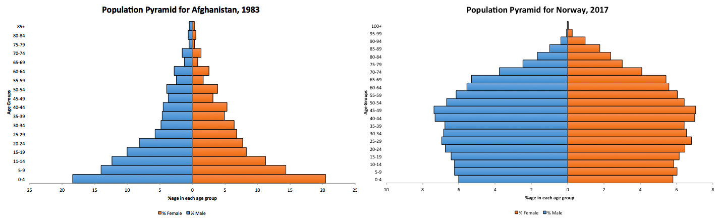 That Blue Square Thing Population Pyramids